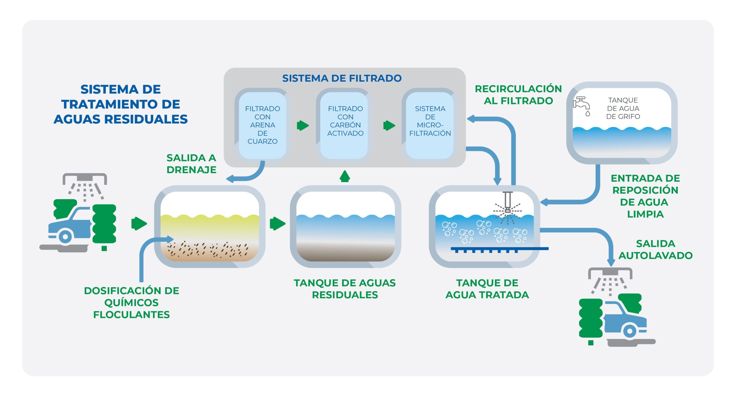 Sistema De Recirculación De Agua Loop De Agua Metalarangos LTDA